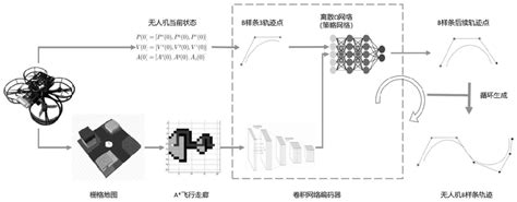 一种基于强化学习的无人机b样条路径规划方法及系统