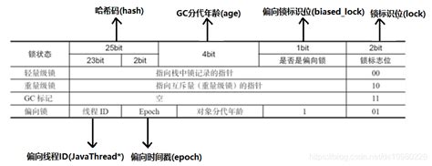 Java中的cas操作以及锁机制详解java中cas锁 Csdn博客 Java中的cas操作以及锁机制详解java中cas锁 Csdn博客