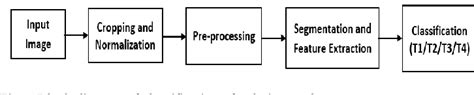 Figure 1 From Classification Of Polytime Codes Of Lpi Radar Signals Using Xgboost Algorithm