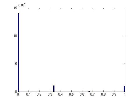 Matlab Normalized Image Histogram Stack Overflow
