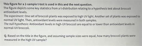 Solved This Figure For A 2 Sample T Test Is Used In This And