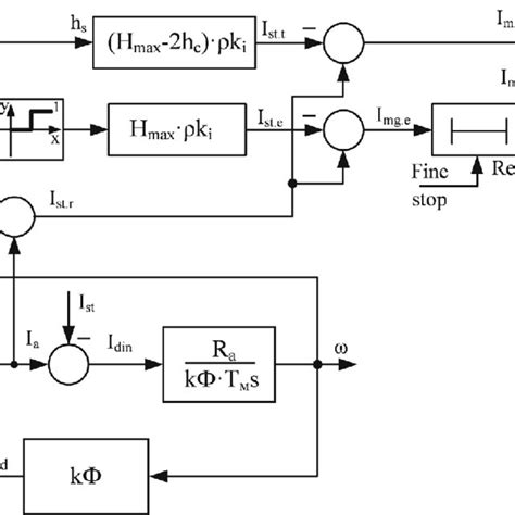 The Structure Of The Skip Protection From Hanging Download Scientific Diagram