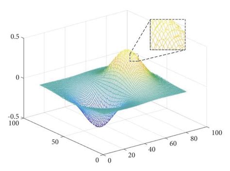 Idw Interpolation Algorithm Applied To Featureless Data Download