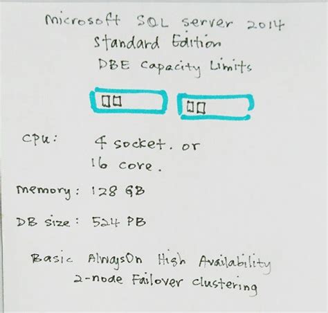 MS SQL Server Licensing Wm Blog