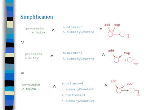 Ppt Automated Verification Of Concurrent Linked Lists With Counters