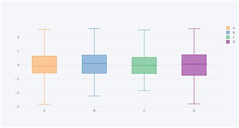 Github Soorbirplotly And Cufflinks Visualizations In This I Have