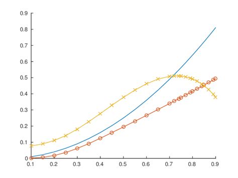 Riemann Liouville Fractional Integrals Of Example 2 3 X T T 2 In Download Scientific