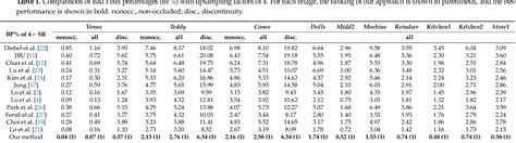 figure 1 from depth map upsampling via multi modal generative