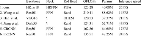 Comparison Of Their Model Complexity And Computational Efficiency