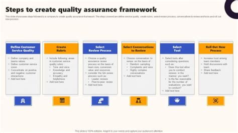 Quality Assurance Framework Slide Geeks