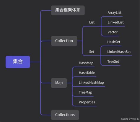 （九）java Map Csdn博客