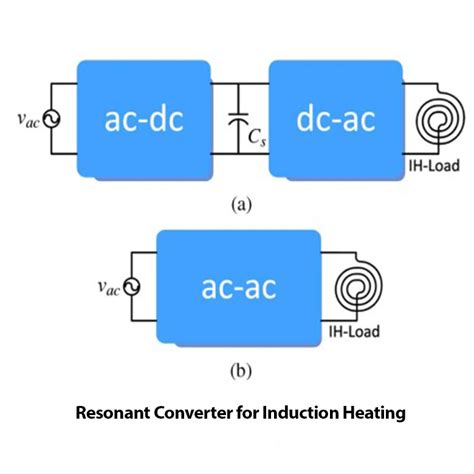 Resonant Converter For Induction Heating Domestic Induction Heating