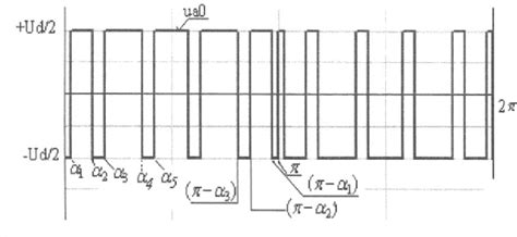 Figure From A Simple On Line SHE PWM With Extension To Six Step Mode In Two Level Inverters