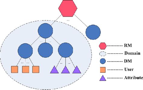 Proxy Re Encryption Semantic Scholar