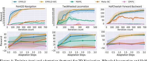 figure 1 from enhanced meta reinforcement learning using demonstrations