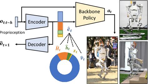 Figure 1 From Toward Understanding Key Estimation In Learning Robust Humanoid Locomotion