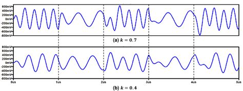 Simulation Result Of Output Voltage Download Scientific Diagram