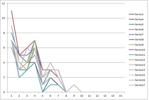 Rainfall Measurement Questions About Speed Datalogging Science And