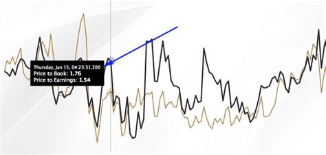 Javascript Highcharts Stock Chart Unix Date Format Stack Overflow