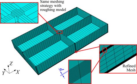 Finite Element Model Of The Completed Component Download Scientific