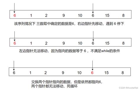 【数据结构】归并排序、快速排序(递归法和非递归法)快速排序和归并排序区别 Csdn博客 【数据结构】归并排序、快速排序(递归法和非递归法)快速排序和归并排序区别 Csdn博客