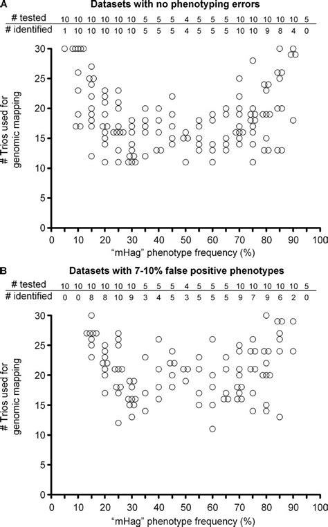 Retrospective Genome Wide Mapping Of Nonsynonymous Snps With Various Download Scientific