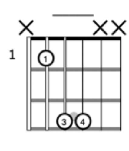power chords flashcards quizlet