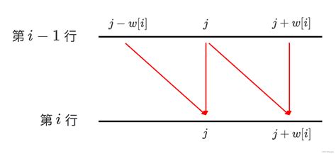 动态规划专题——背包问题