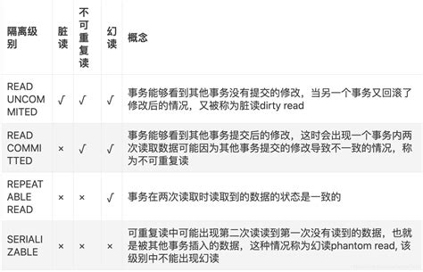 Mysql Mvvc Mvcc实现原理mvvc和mvcc Csdn博客 Mysql Mvvc Mvcc实现原理mvvc和mvcc Csdn博客