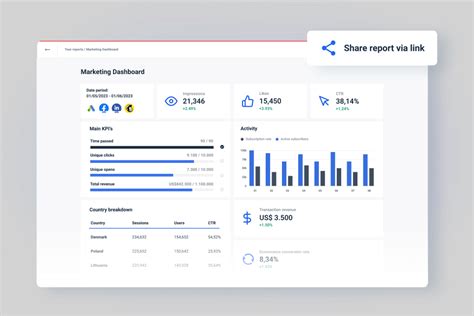 14 Web Analysis Tools For Tracking Visitors In 2025
