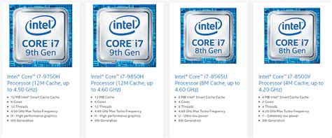 intel processor numbers laptop desktop and mobile device
