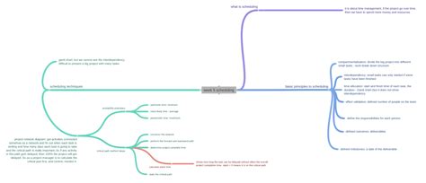Week 5 Scheduling Coggle Diagram