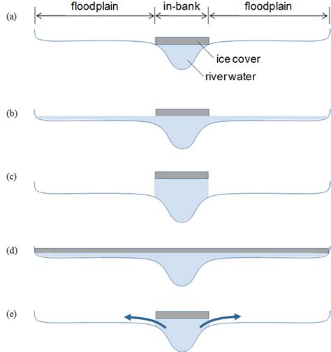 Ice Jam Modelling Of The Lower Red River