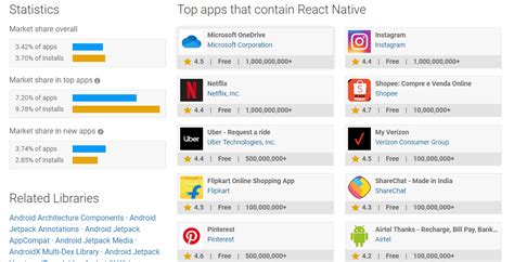 10 Best React Native Component Libraries To Use Etatvasoft