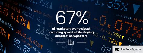 How To Market Cost Effectively In Times Of Market Volatility Financial Marketer