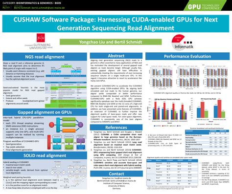 Pdf Cushaw Software Package Harnessing Cuda Enabled Gpus For Next