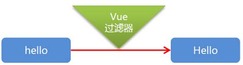 《vue入门到精通》最强vue教程，附带经典案例，万字详解，干货十足！vue超全教程加实战文字版 Csdn博客