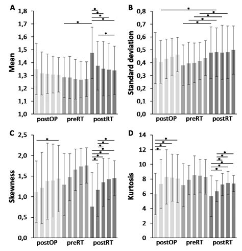 Normalised Adc In The Periresection Areas Download Scientific Diagram
