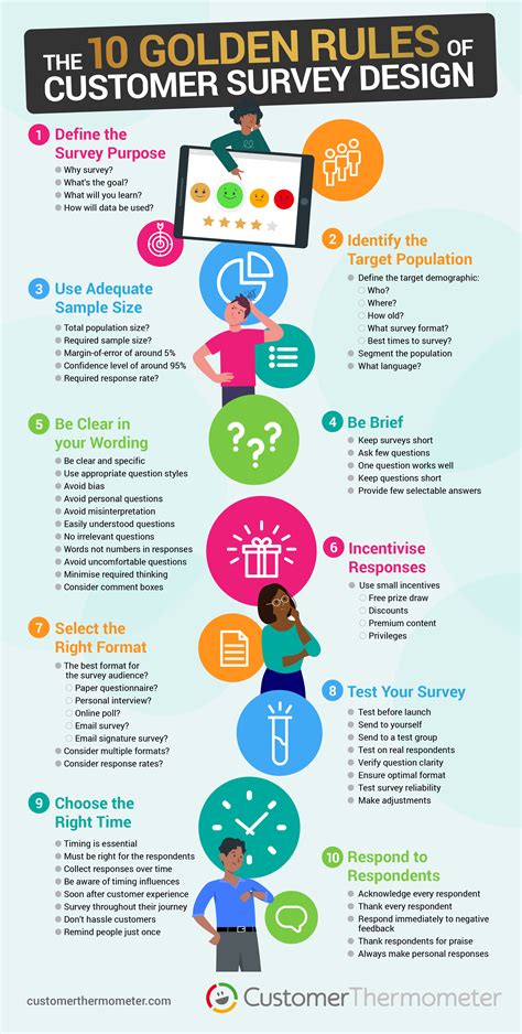 Tips For Designing And Implementing Surveys For Market Research The