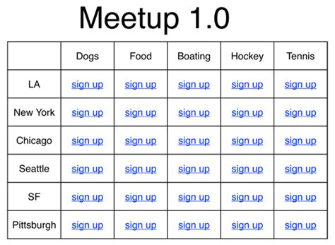 To MVP Or Not To MVP You Re Probably Doing It Wrong