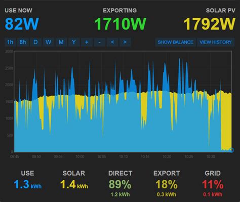 immersun output getting started openenergymonitor community