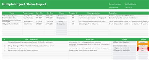 Agile Scrum Status Report Template For Google Sheets