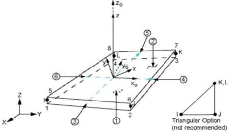 Figure 5 1 From Numerical Analysis Of Castalled Beam Using Ansys