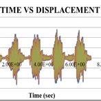 Time Vs Displacement Curve Download Scientific Diagram