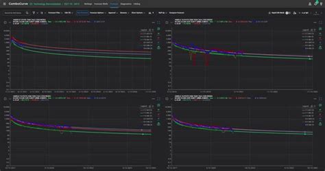 Combocurve Linkedin‘de Transient Hyperbolic Model With Combocurve