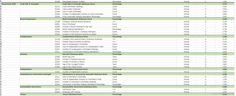 彭博ESG综合得分分项得分2011 2020年 CSDN博客