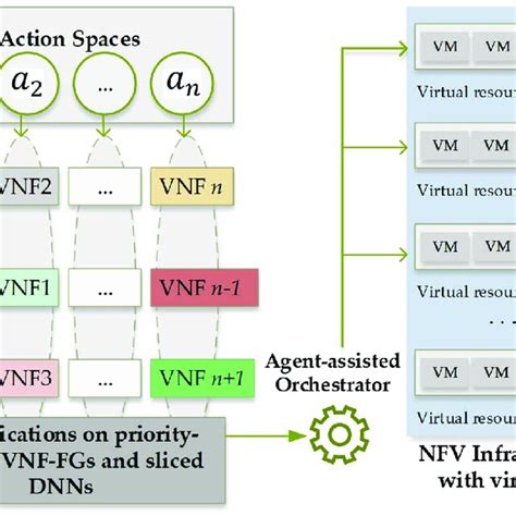 Key Interaction And Components Between Drl Agent And Fl Environment