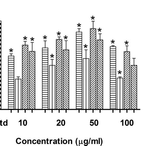 Hplc Chromatograms A Crude Methanolic Extract Hame B Ethyl