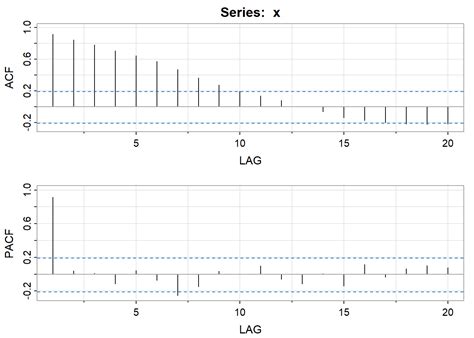 24 时间序列分析 R语言笔记