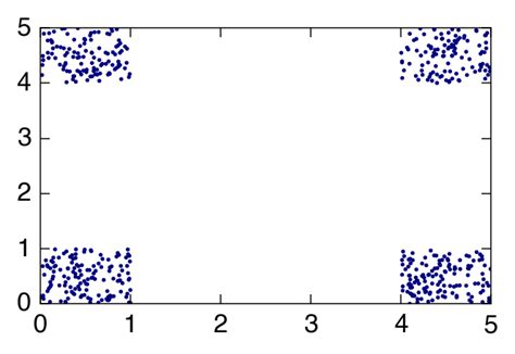 Clustering And Periodic Boundaries Francesco Turci